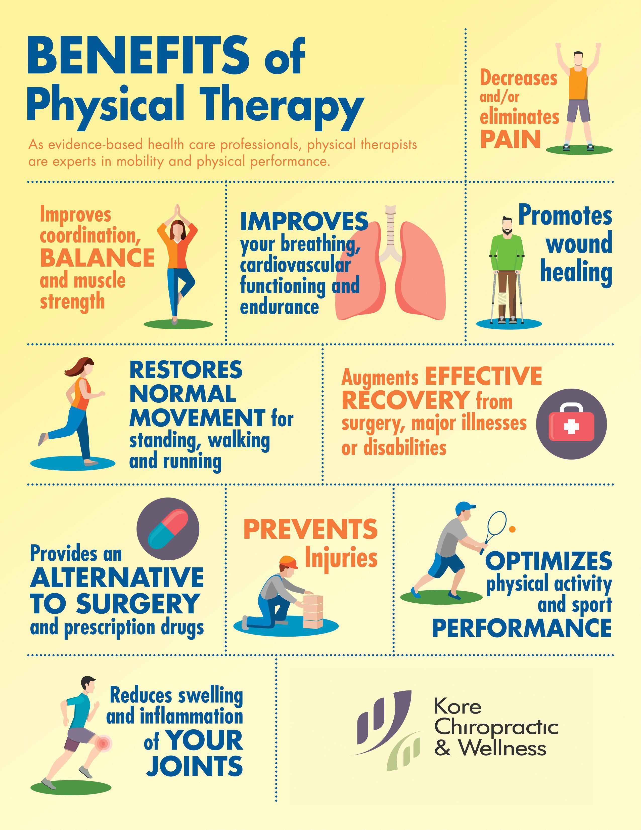 Physiotherapy The Art Of Life Jahangir s World Times