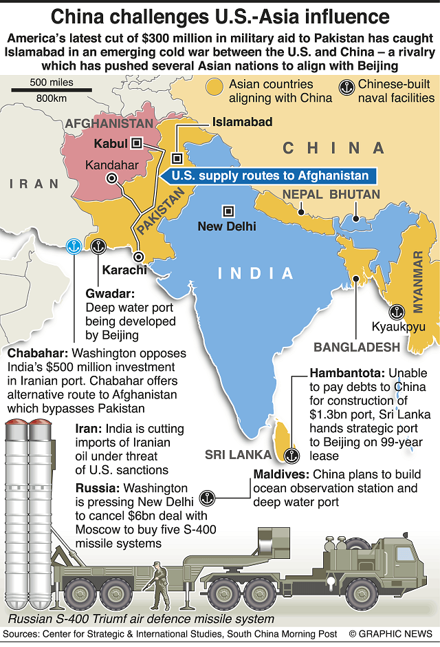 Indian Ocean and Global Diplomacy – Jahangir's World Times