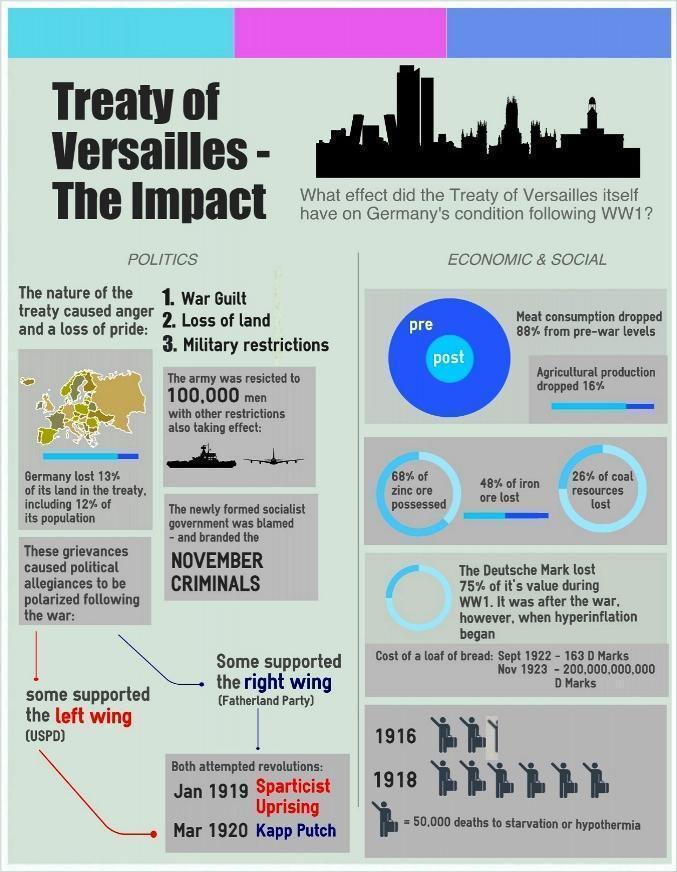 The Treaty of Versailles – Jahangir's World Times