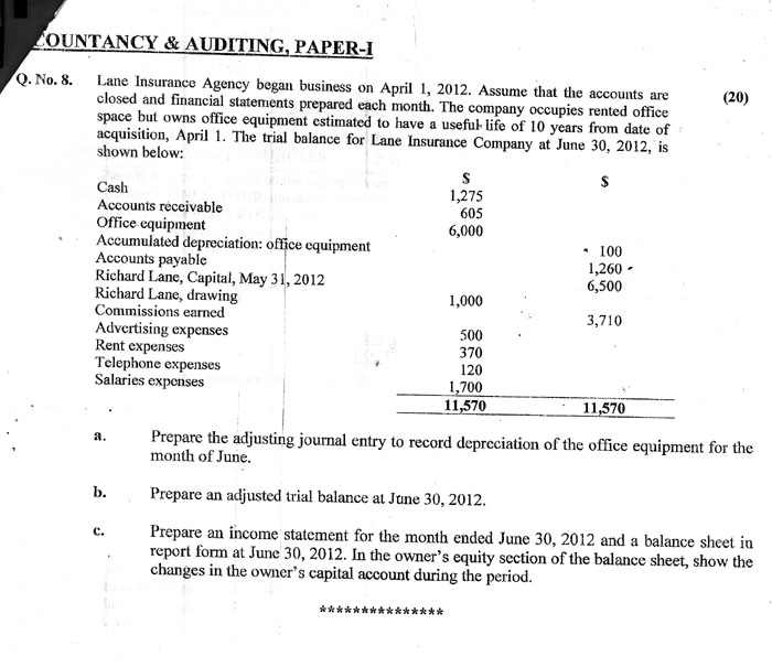 Accountancy & Auditing Paper I (CSS 2015 Papper) – Jahangir's World Times