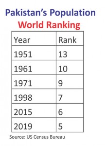 Population of Pakistan – Jahangir's World Times