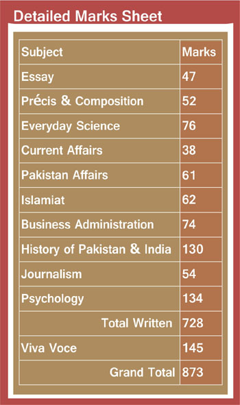 10 Questions with Kiran Akbar: 36th in Pakistan, CSS-2014 – Jahangir's ...