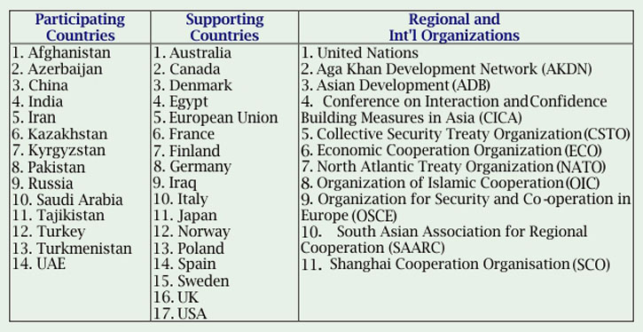 The 5th Heart of Asia Conference – Jahangir's World Times