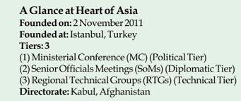 The 5th Heart of Asia Conference – Jahangir's World Times