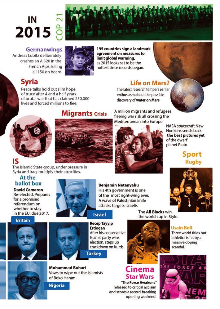 The World in 2015 – Jahangir's World Times