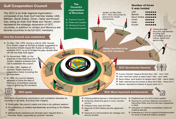 Gulf Cooperation Council – Jahangir's World Times