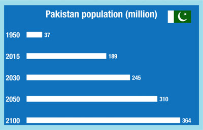 The Importance of National Census | Why Head Count is Direly Needed in ...