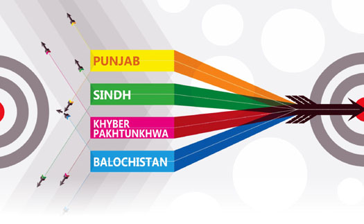 Interprovincial Harmony & The Role of the NFC Award – Jahangir's World ...
