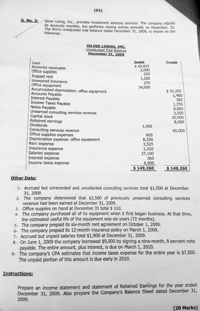 Commerce (Paper-I), PMS Past Paper 2016 – Jahangir's World Times