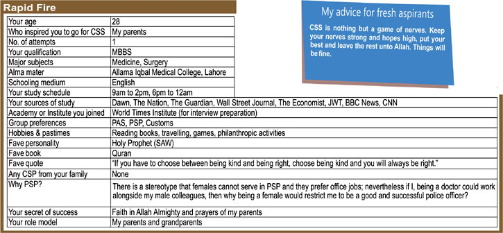 In Conversation with Dr Anam Faryal Afzal, 58th in Pakistan, CSS-2015 ...