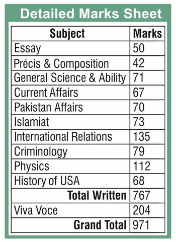 In Conversation with MALEEHA IESAR (PAS) 1st in Pakistan, CSS-2016 ...