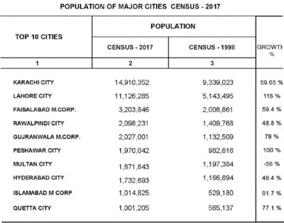 Family Planning for a Healthy Pakistan – Jahangir's World Times