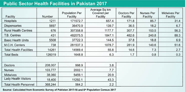 Universal Health Coverage and Pakistan – Jahangir's World Times