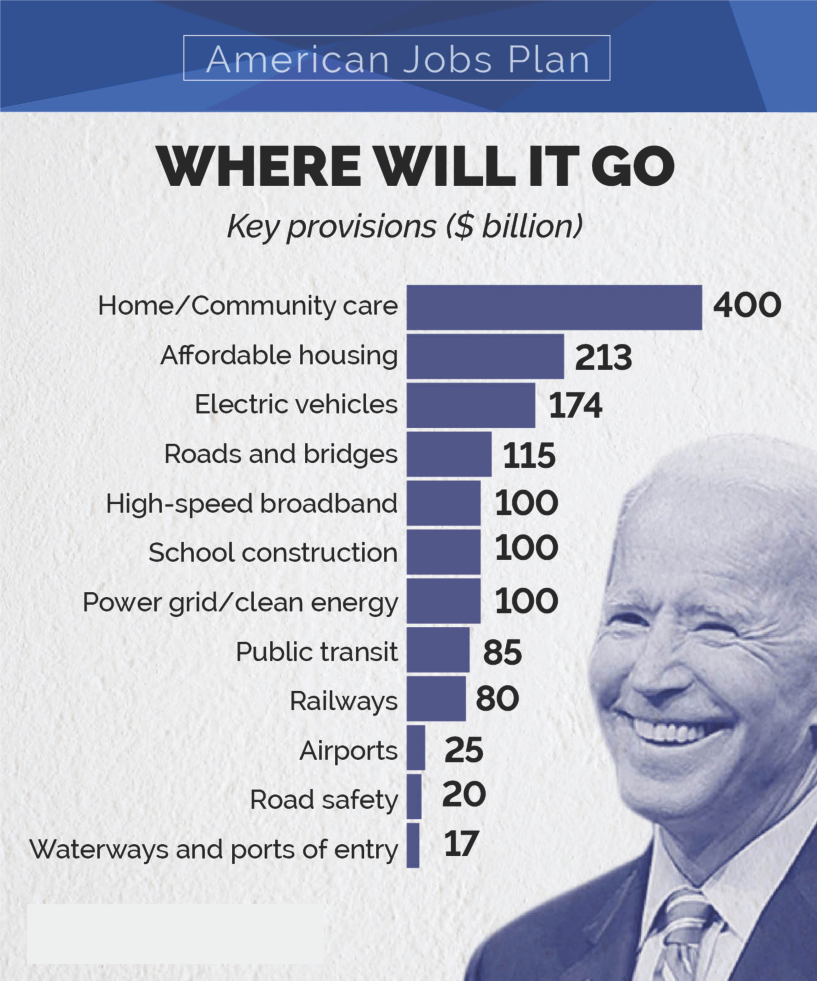 American Jobs Plan – Jahangir's World Times