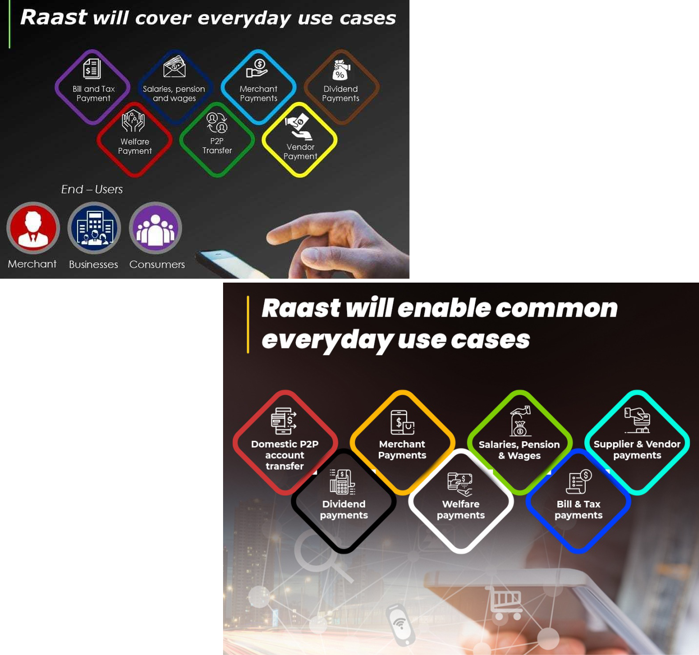 Raast Digital Payment System – Jahangir's World Times